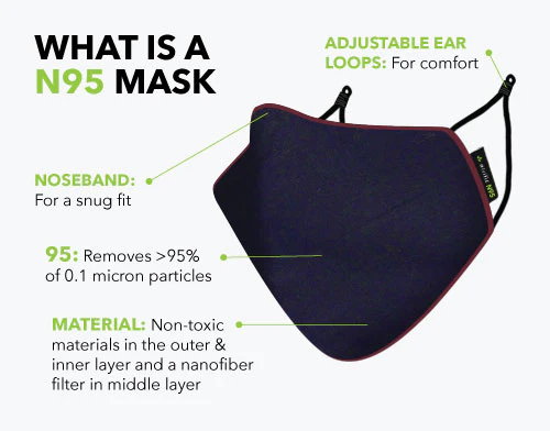 Ultimate N95 Mask - Masks to Fight Viruses and Pollutants – Nirvana Being