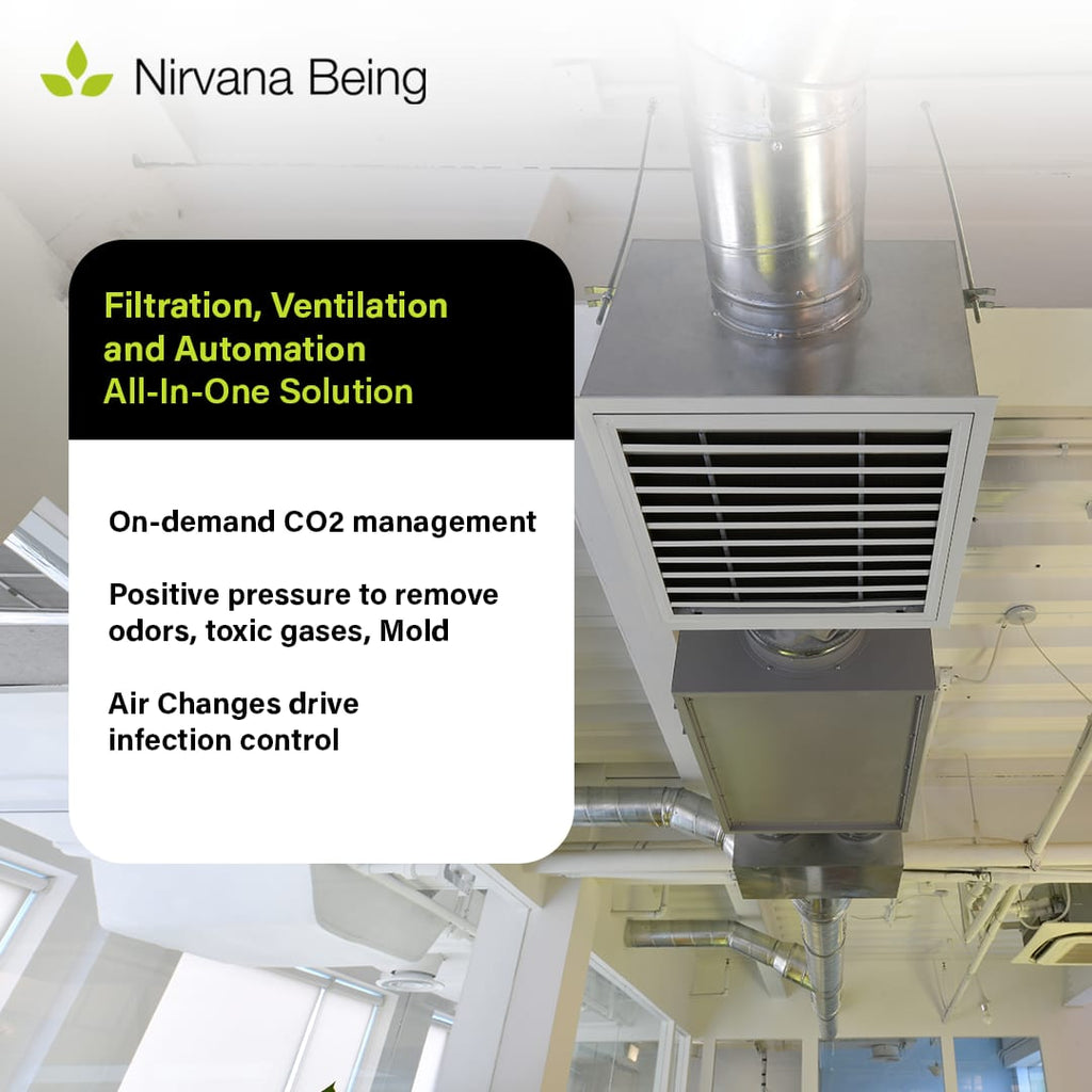 School Ventilation Systems, CO2 Ventilation for Schools - Nirvana Being